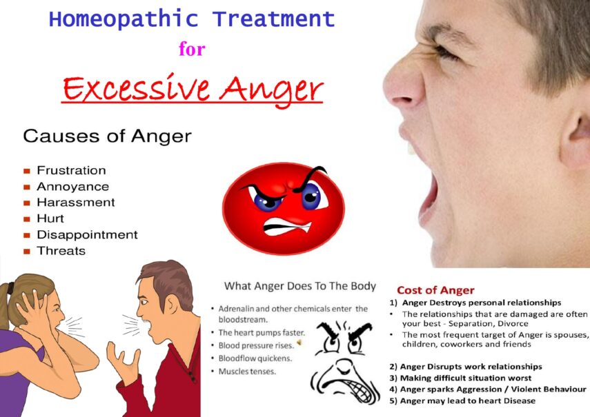 Excessive Anger Homeopathy Treatment – Paras Homeopathy